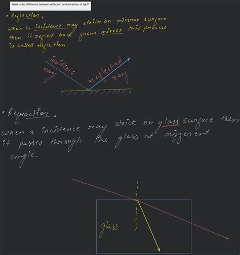 What Is The Difference Between Reflection And Refraction Of Light