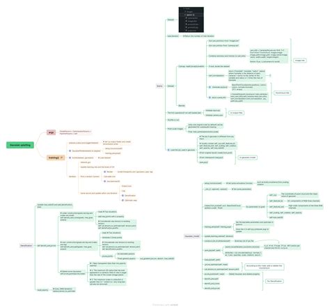 github hamme122 gaussian flow unofficial implementation of gaussian