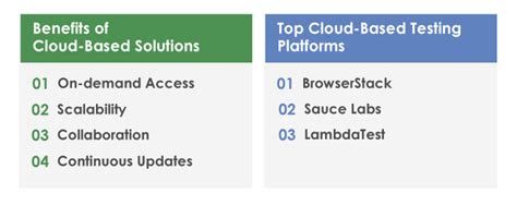 cross browser testing best practices for business applications