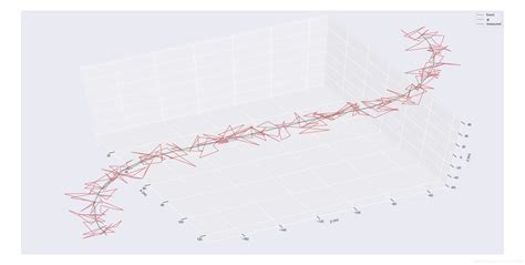 【附源码 代码注释】误差状态卡尔曼滤波 error state kalman filter ，扩展卡尔曼滤波，实现gps imu融合，ekf