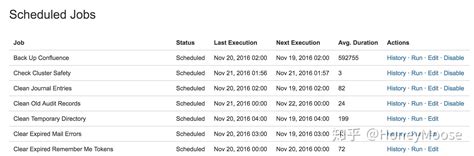 访问 Confluence 6 的计划任务配置 知乎