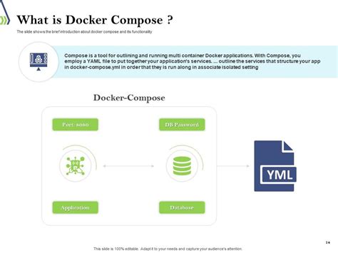 Introduction To Dockers And Containers Powerpoint Presentation Slides