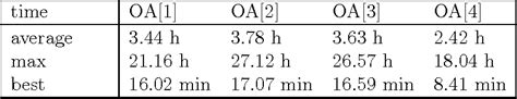 Table From The Shortest Common Superstring Problem Semantic Scholar