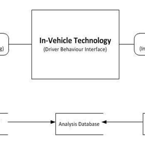 Das System Data Flow Download Scientific Diagram
