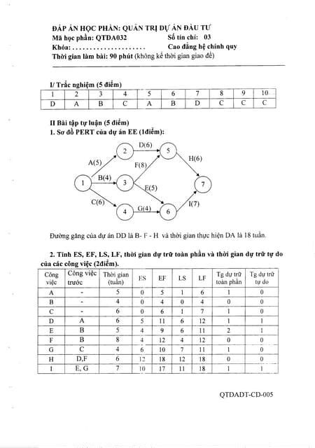 Quan tri-du-an-dau-tu | PDF