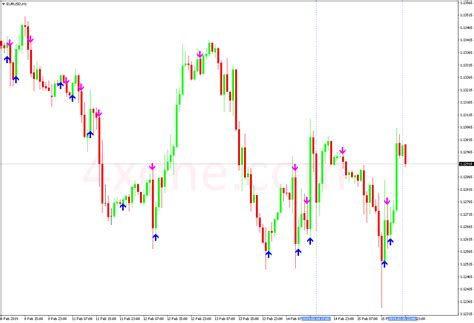 Connors Rsi Indicator 4xone