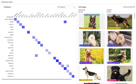 Performance Assessment Dataiku DSS Documentation