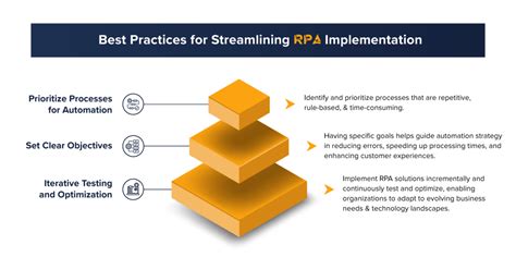 Power Of Effective Process Discovery In Streamlining RPA Implementation