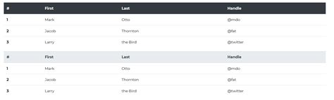 Bootstrap 5 Fixed Datatables Bootstrap Css Tutorial