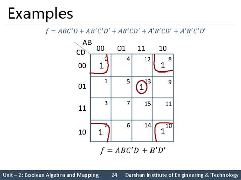 Unit 2 Boolean Algebra And Mapping Methods Hardik Unit 2 Boolean Algebra And Mapping Methods Hardik