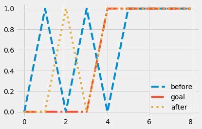 Python How Can I Detect Flipping In A Time Series Stack Overflow