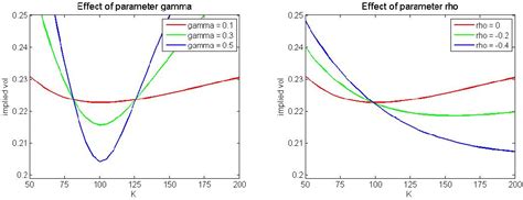 Figure 21 From Numerical Pricing Of Equity Barrier Options With Local