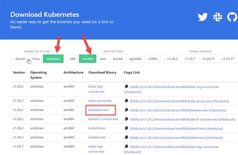 Confirm That Your Kube Config Is Correct