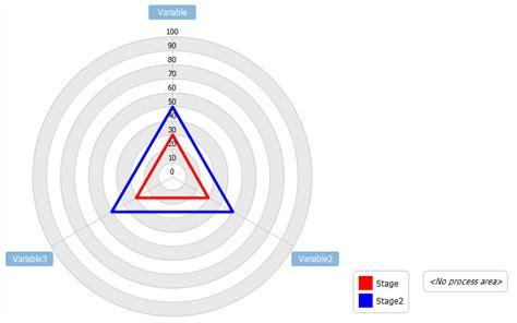 How To Use Radar Chart For Competitive Analysis