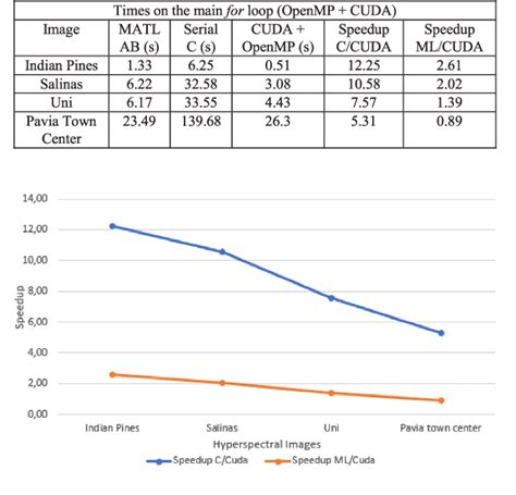 Figure 3 From Spatial Spectral Feature Extraction With Local Covariance