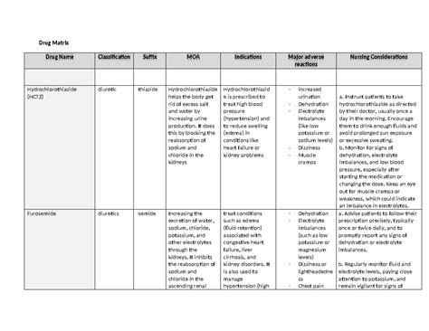 Drug Matrix 2 Drug Matrix Drug Name Classification Suffix Moa
