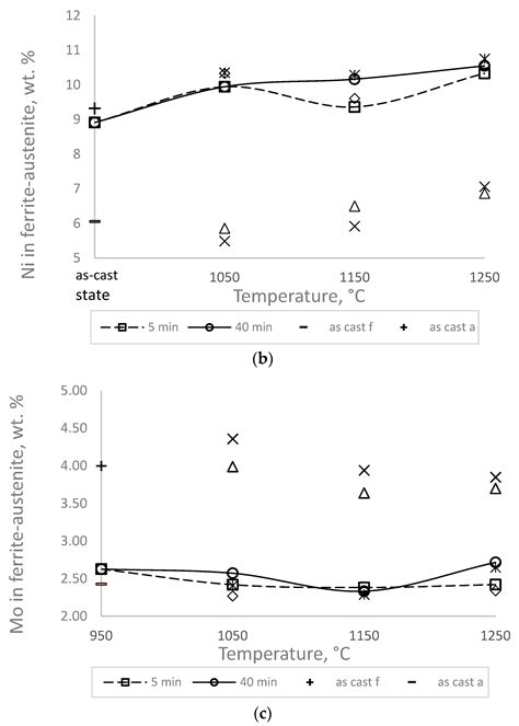 1050 Steel Microstructure Phase Diagram