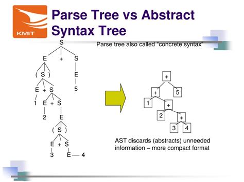 Ppt Scanner Powerpoint Presentation Free Download Id4065128