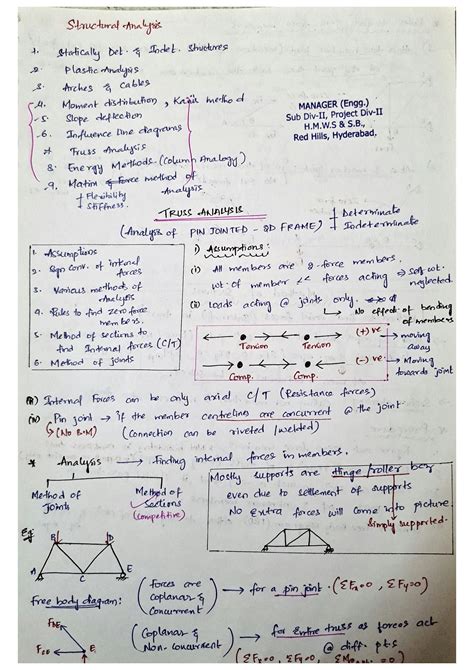SOLUTION Structural Analysis Civil Engineering Studypool