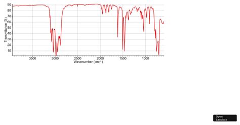 React Plot Examples Codesandbox