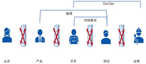 Devops是什么？如何理解devops 知乎
