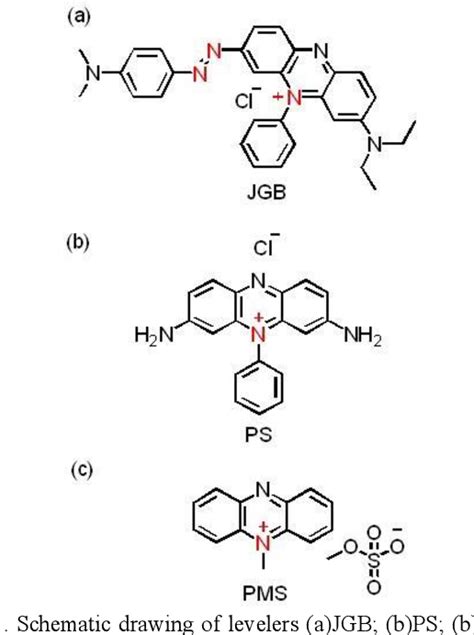 Figure 2 From Copper Electroplating Of Through Silicon Vias Tsv Using A Series Of Nitrogen