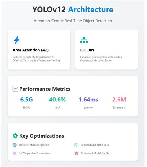 Autofeat Automating Feature Engineering With Python By Hamdi Boukamcha Medium