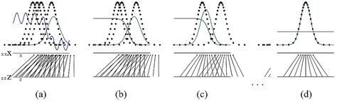 Electronics Free Full Text From Beginning To Beganing Role Of