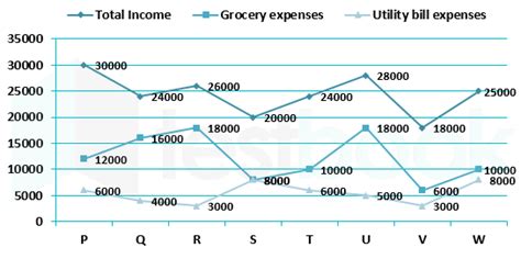 Solved What Is The Percentage Point Difference Between The Percenta
