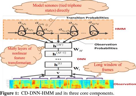 figure 1 from improving wideband speech recognition using mixed