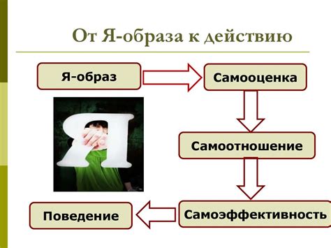 Проблема самосознания в психологии - online presentation