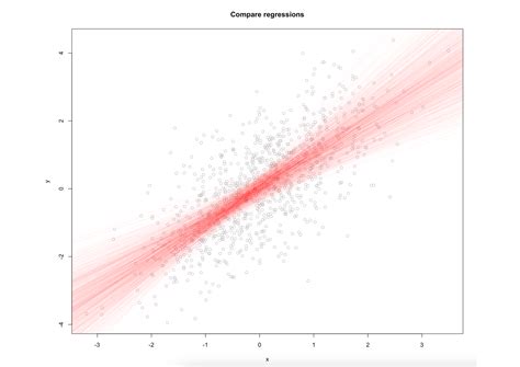 bootstrap regression in r towards data science