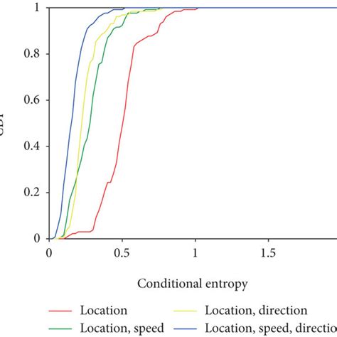 The Structure Of Trajectory Predict Model And Bi Lstm Download