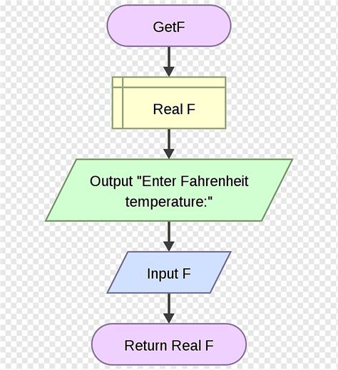 Block схема Algorithm
