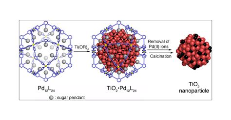 Size Mass And Density Controlled Preparation Of Tio2 Nanoparticles