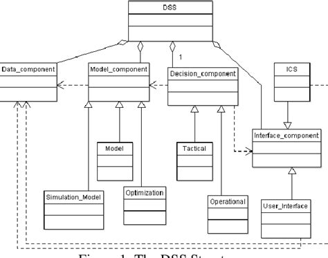 Figure 1 From A Decision Support System For Intermodal Transportation