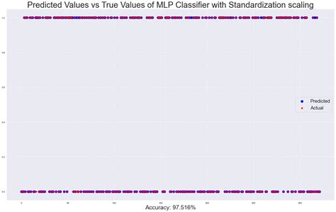 Software Developer And Writer Data Science Workshop Cervical Cancer Classification And