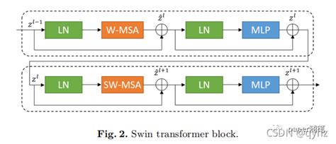 swin unet：swin transformer在医学分割上的首次尝试 swin transformer unet csdn博客