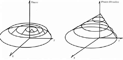 Unwrapping Phase In Three Dimension Download Scientific Diagram