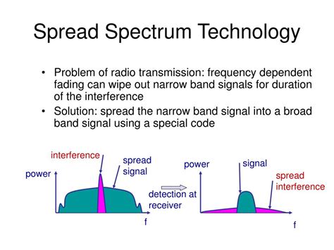 Ppt Spread Spectrum Powerpoint Presentation Free Download Id246329
