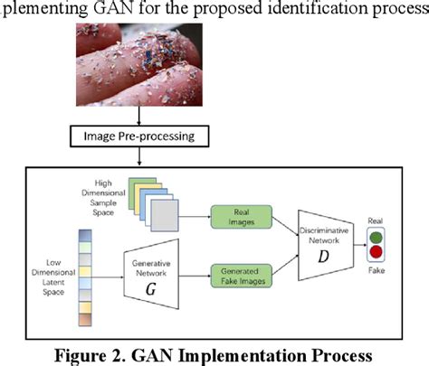 figure 1 from microplastic identification in seawater using generative