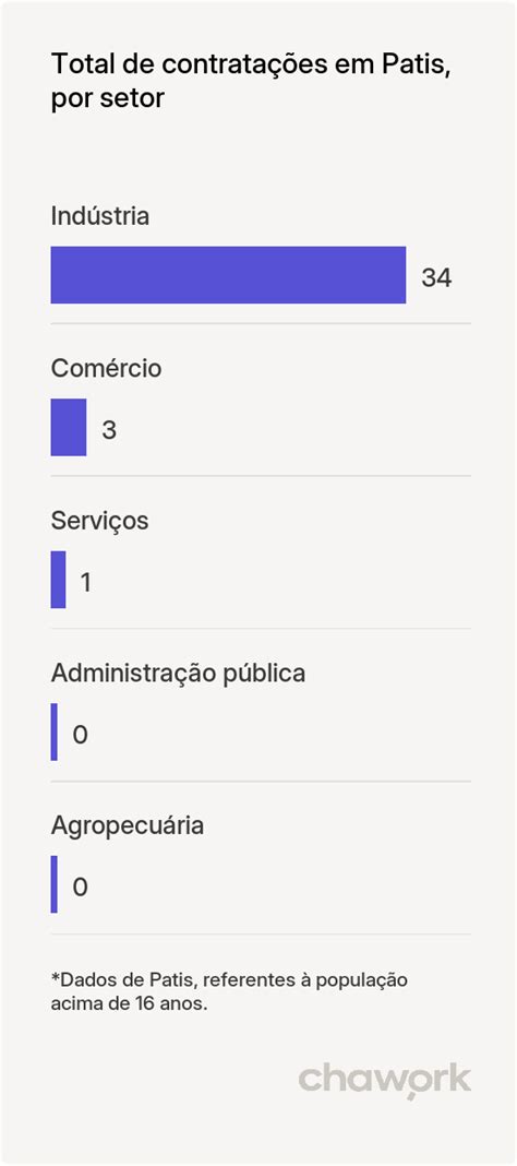 Empresa De Recrutamento Em Patis Mg Chawork