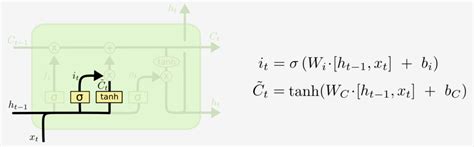 Mindspore环境配置以及深度学习算法的介绍和实现mindspore实现cnn Csdn博客