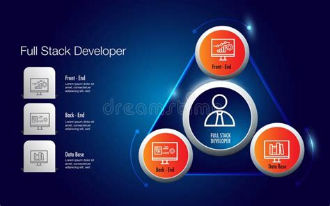 Infographic Of Full Stack Developer Developer Stock Vector Illustration Of Data Infograp