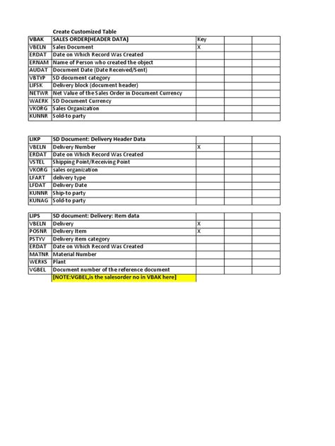 Create Customized Table Vbak Sales Order Header Data Pdf Information Age Software