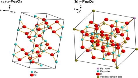 Graphical Representations Of The Fundamental Crystal Structures Of A Download Scientific