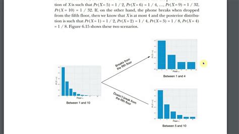 bayesian optimization in action 贝叶斯优化实战 ch 6 习题 youtube