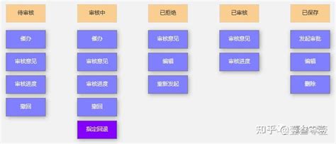 零代码核心模块之二：工作流 人人都是产品经理