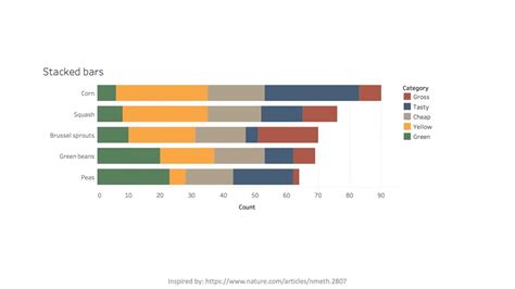 tips for effective data visualization dr eric monson duke