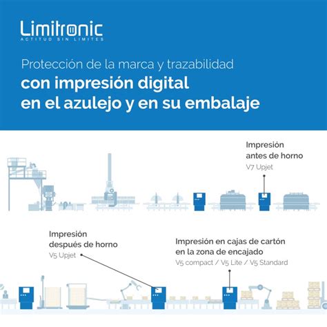 La Famosa Trazabilidad Un Ejemplo Estupendo En Nuestro Sector Que